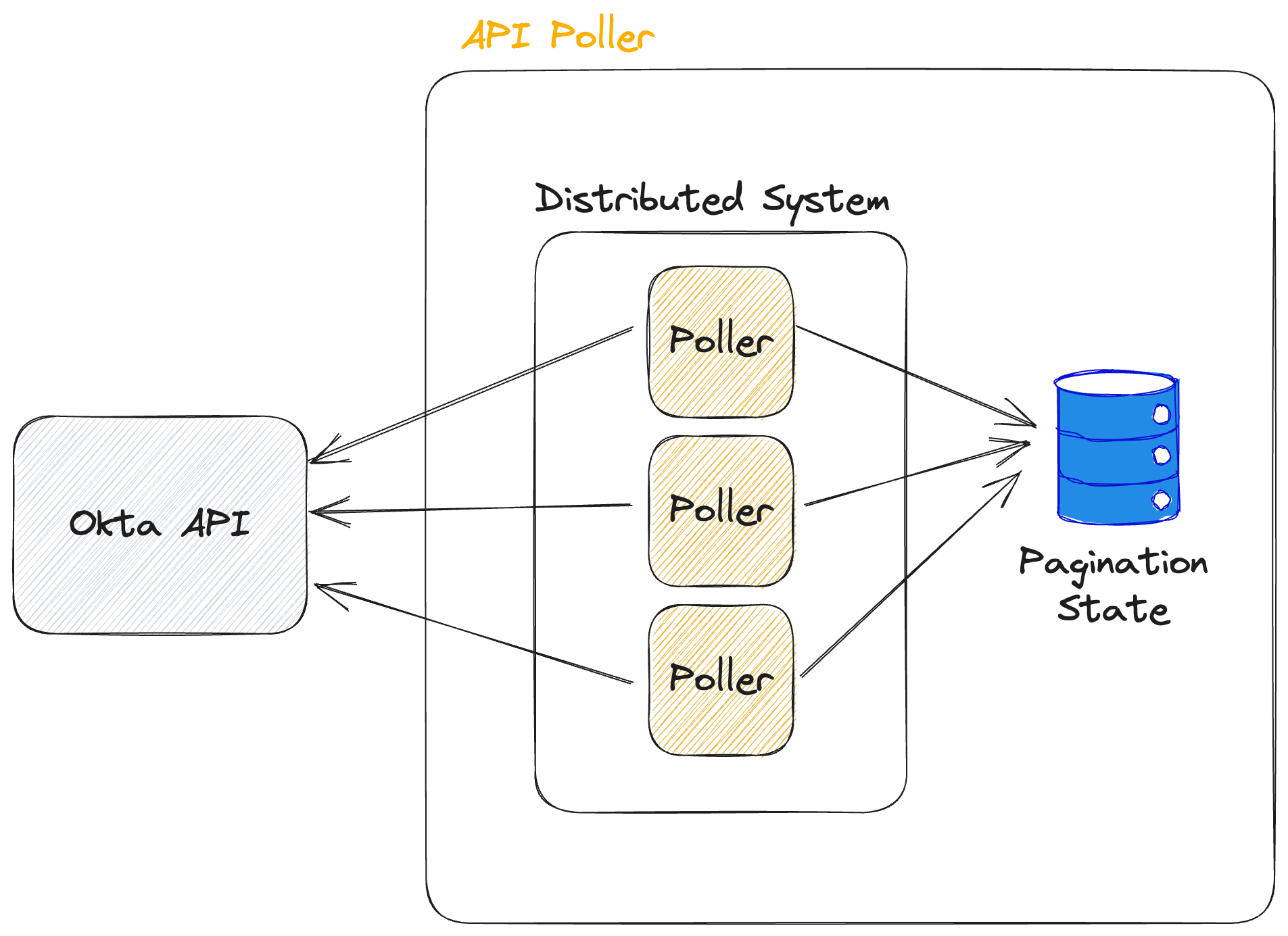 Tarsal - How to Build Your Own Security Data Pipeline (and why you shouldn’t!)
