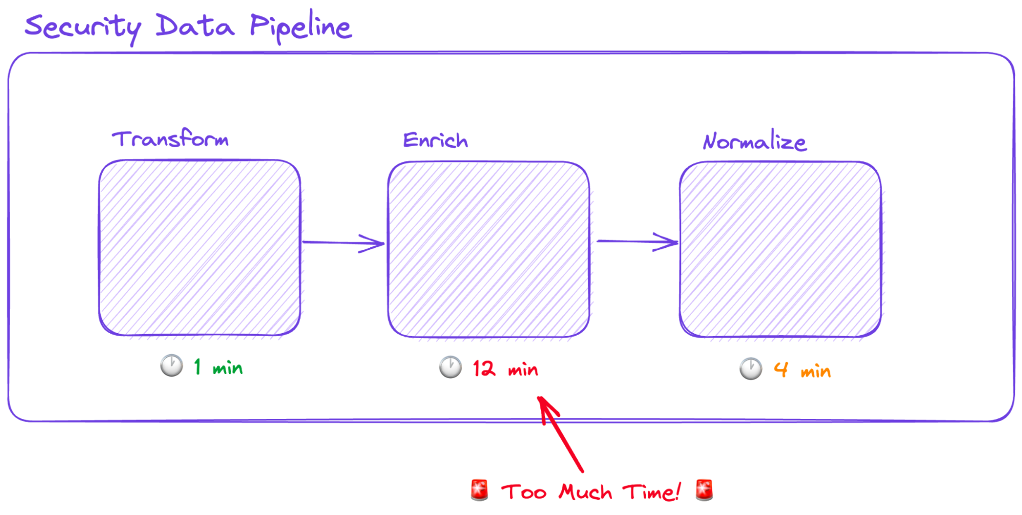 Tarsal - Security Data Pipeline Observability — Metrics You Can't Afford to Ignore