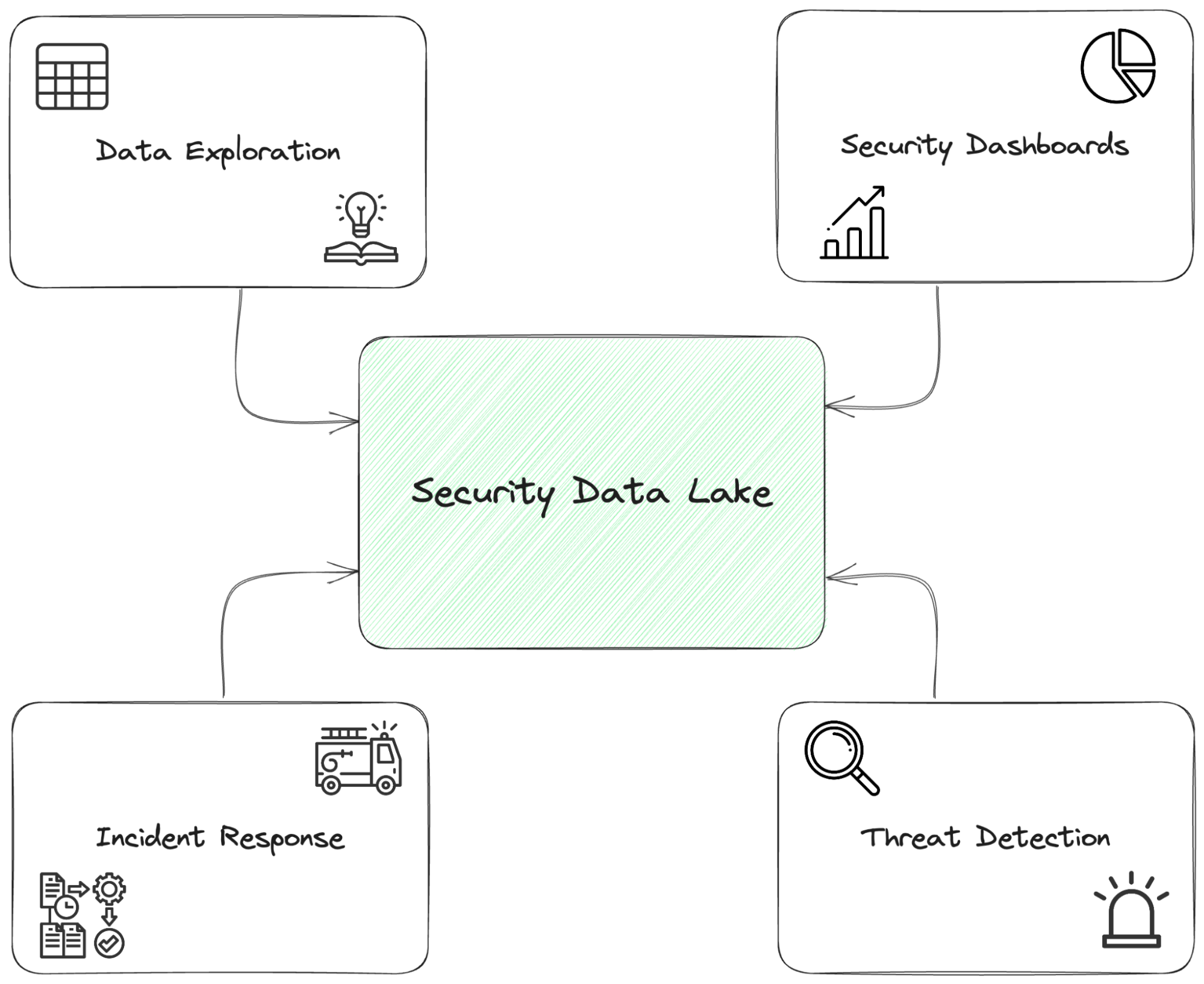 Tarsal - Reinventing Your Security Data Lake — A How-To Guide