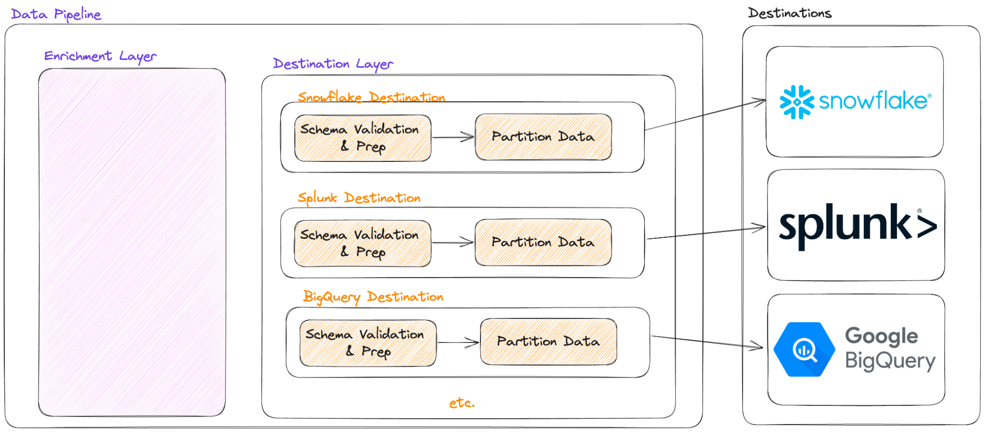 Tarsal - How to Build Your Own Security Data Pipeline (and why you ...