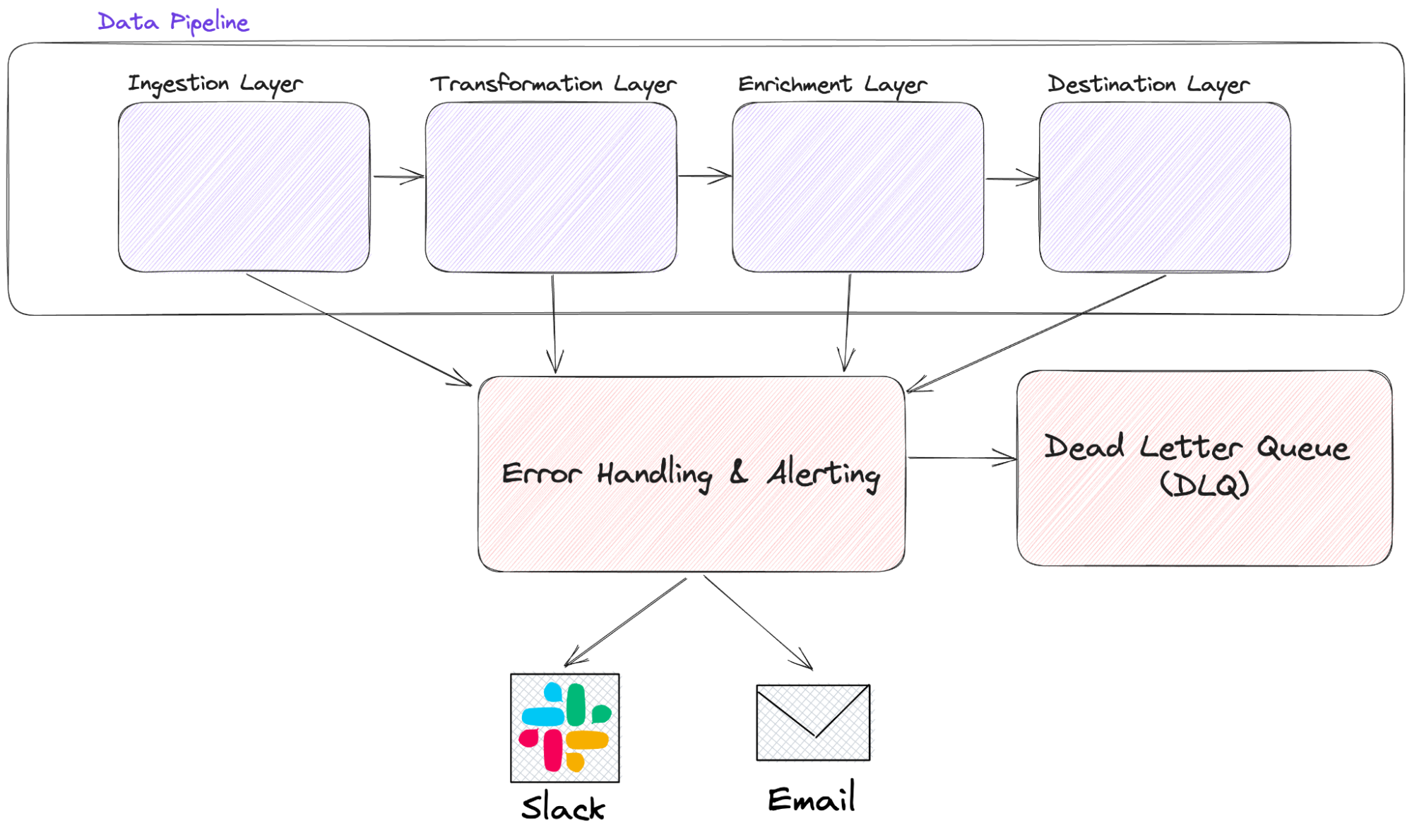 Tarsal - How to Build Your Own Security Data Pipeline (and why you shouldn’t!)