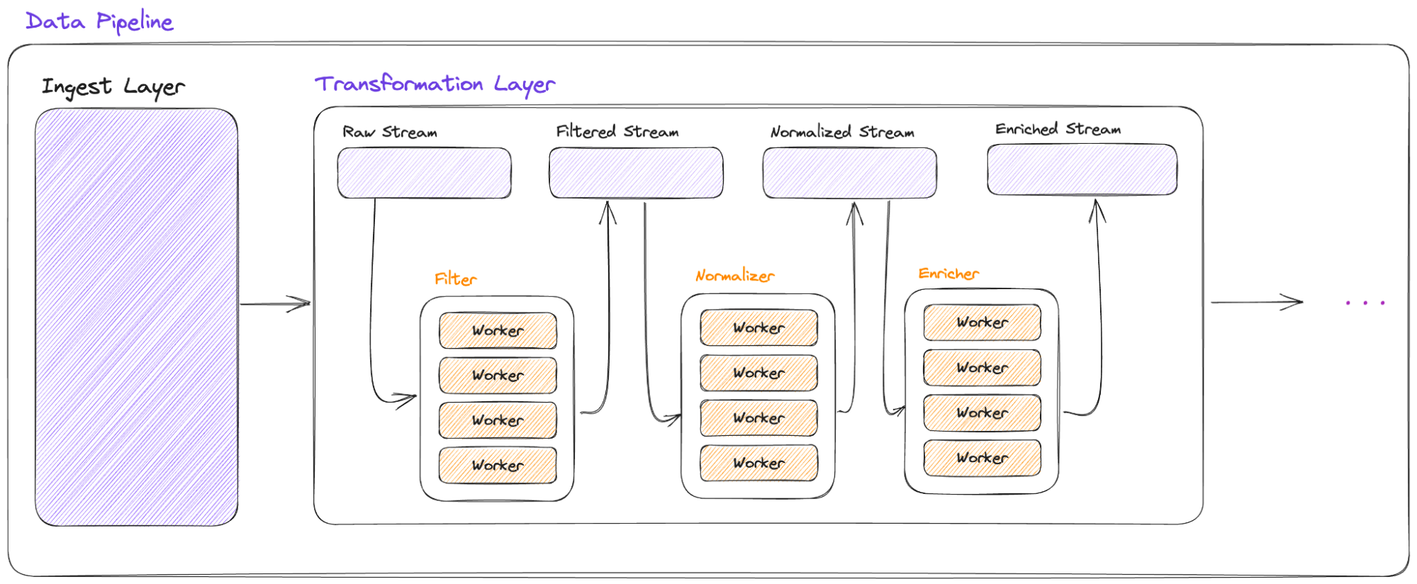 Tarsal - How to Build Your Own Security Data Pipeline (and why you shouldn’t!)